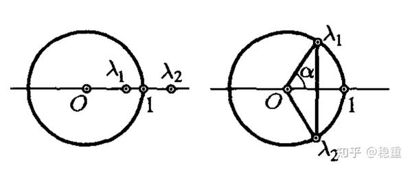 参数共振和Floquet理论 - 知乎