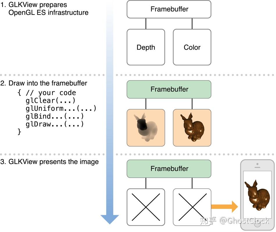 OpenGL ES学习(一)-OpenGL ES初探 - 知乎