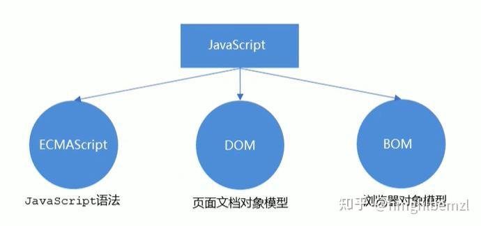 初识JAVASCRIPT - 知乎