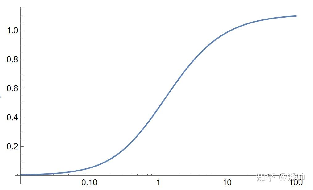 Tone Mapping - 知乎