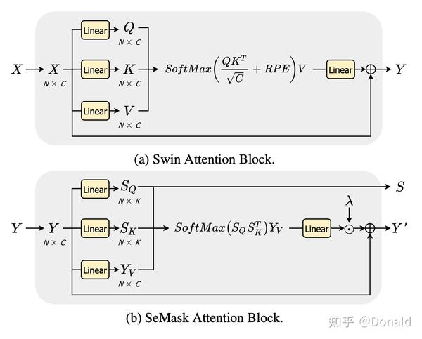 Semantic Segmentation - Transformer Series - 知乎