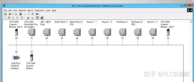 我们来聊一下什么是DeviceNet？ - 知乎