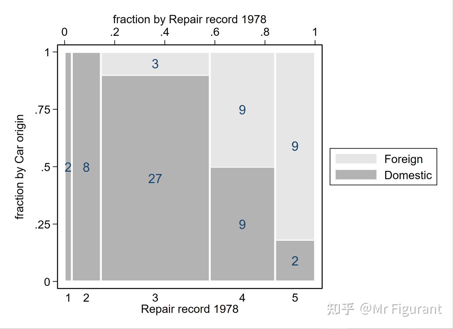 Stata学习：如何绘制棘状图 spineplot ？ - 知乎