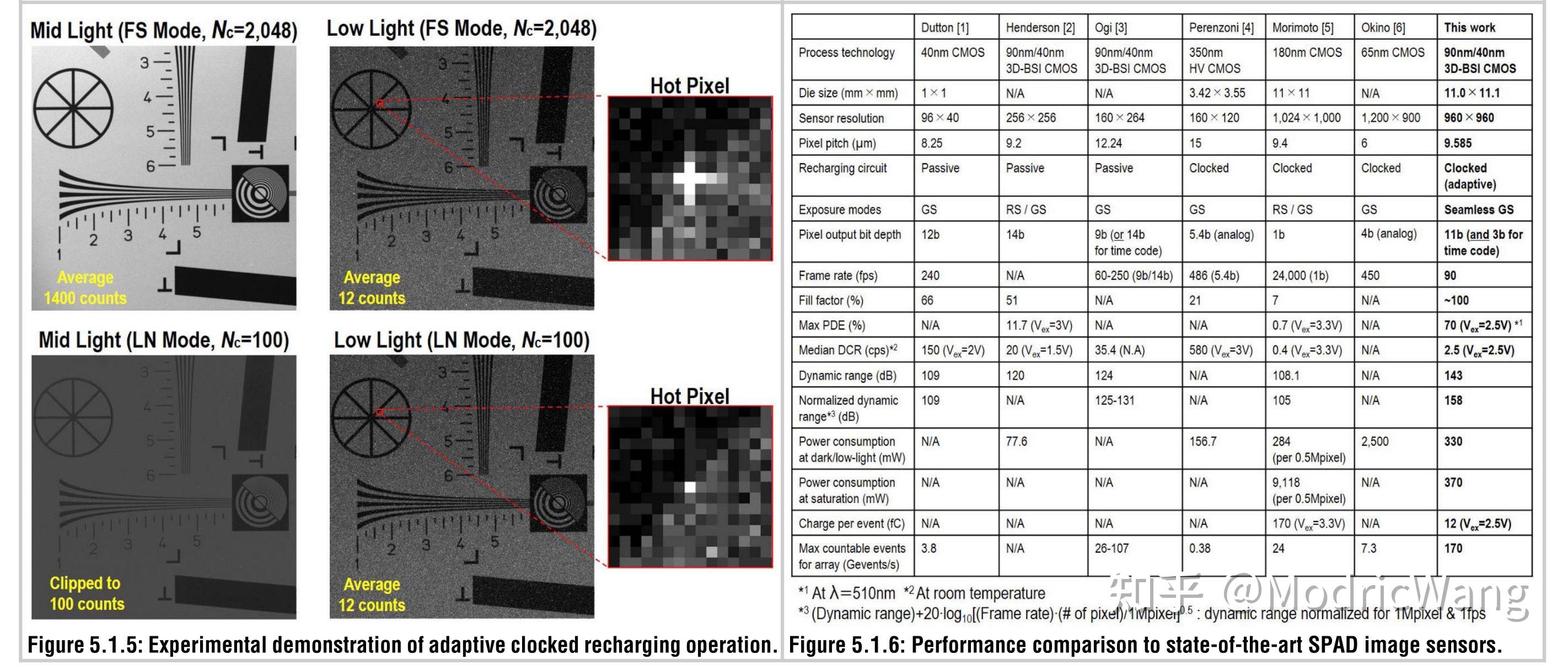取代CMOS？SPAD摄像机面世 - 知乎