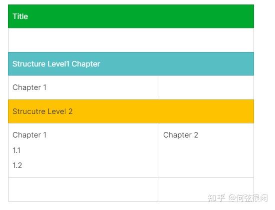 Paper revision/review - 知乎