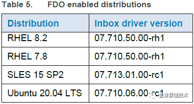 Linux磁盘乱序问题：RAID卡有另一种解决方案 - 知乎