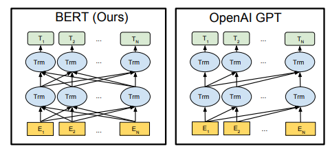 Transformer结构及其应用详解--GPT、BERT、MT-DNN、GPT-2 - 知乎