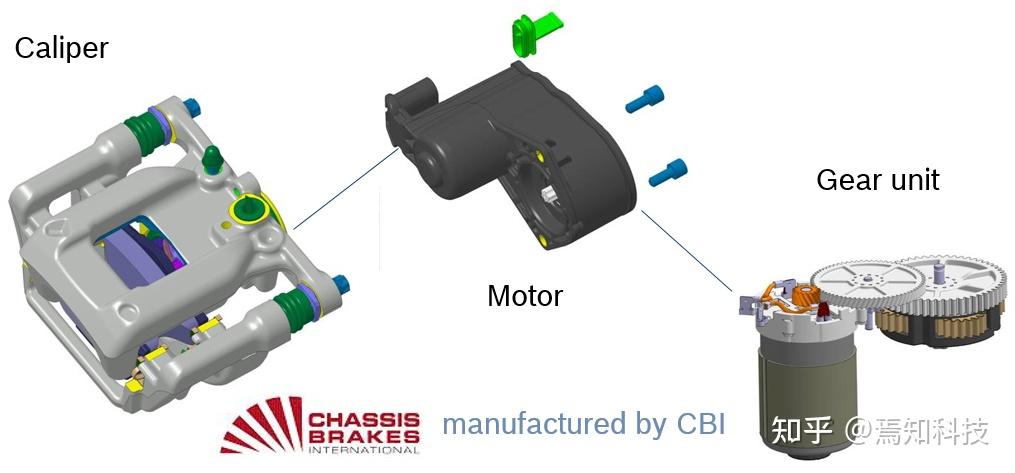 EPB功能安全笔记(4)：EPB系统架构分析和功能总结 - 知乎