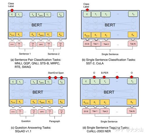 NLP特征提取器汇总：RNN、CNN、Transformer、BERT、Word2vec... - 知乎