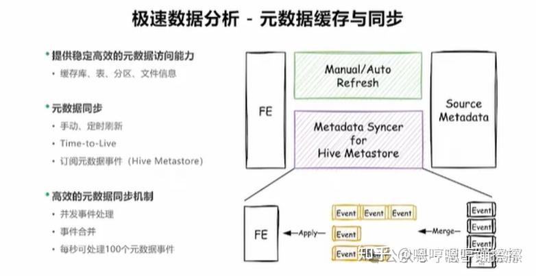 海山数据库（He3DB）原理剖析：浅析Doris跨源分析能力 - 知乎