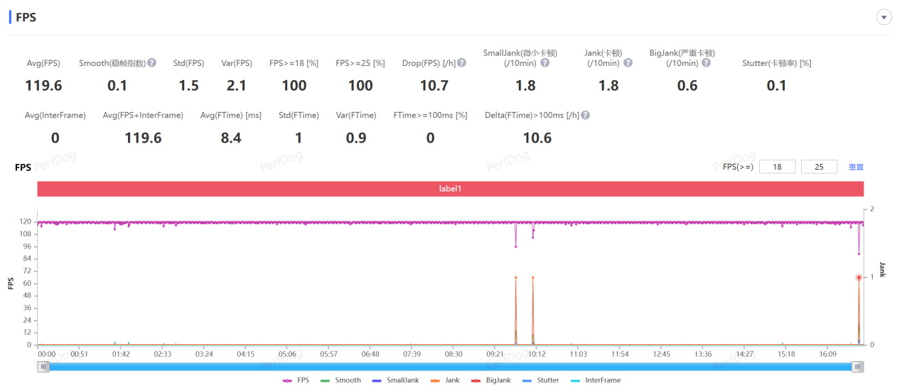 实测对比华为P60 Pro和荣耀Magic5 Pro，究竟谁更值得买？ - 知乎