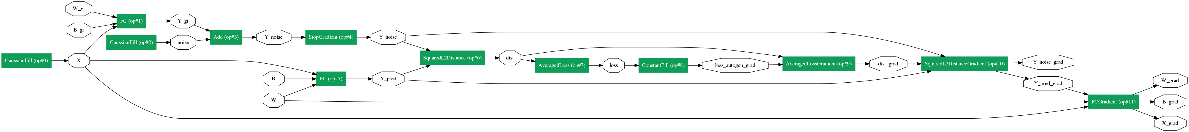 Caffe2 教程--5. A Toy Regression - 知乎