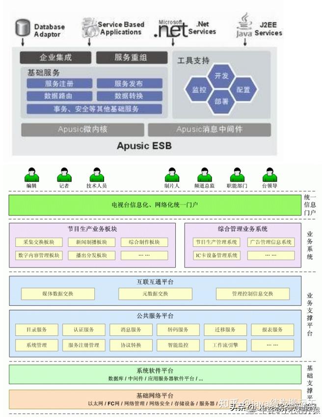 43张图帮你快速理解java30种常用框架（附相应学习笔记） 知乎