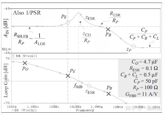 LDO PSR分析 - 知乎