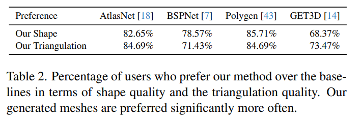 Transformer变革3D建模，MeshGPT生成效果惊动专业建模师，网友：革命性idea - 知乎