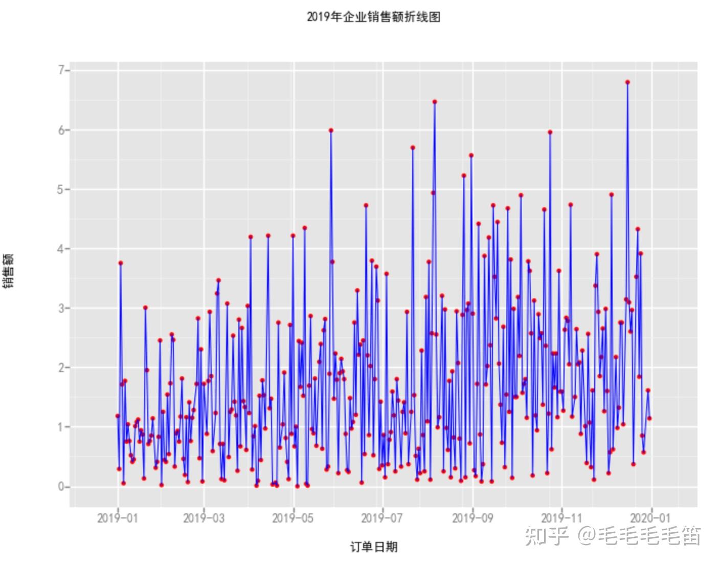 【python 数据可视化之 Matplotlib 与 Pyecharts】(四)python数据可视化库 知乎