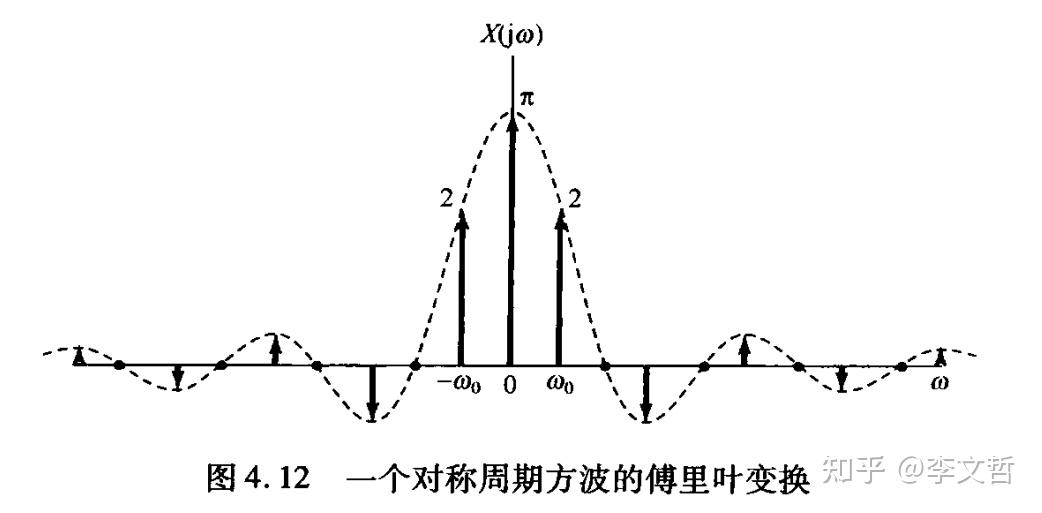 信号处理——信号的傅里叶变换 - 知乎