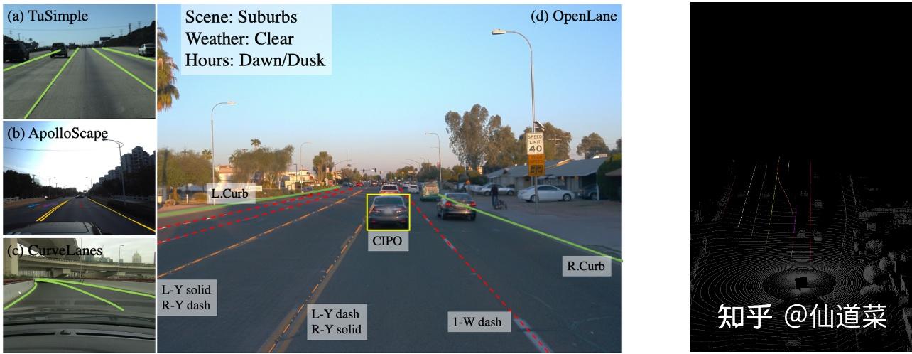 OpenLane-V2道路拓扑结构数据集 - 知乎