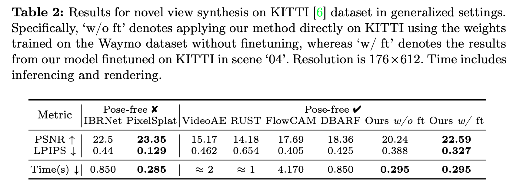 NeRF/3DGS&Beyond 03.18(GGRt，SWAG，FDGaussian，Texture-GS，Thermal-NeRF，URS ...
