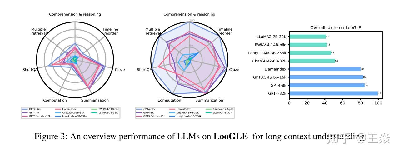 长文本(Long LLM) benchmarks 2023（时间顺序） - 知乎