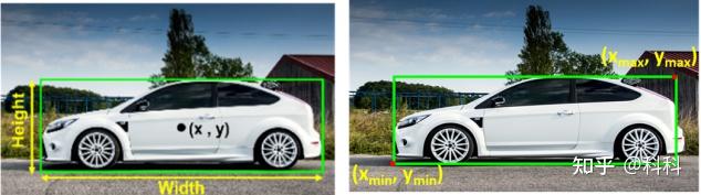 自动驾驶目标检测综述（2）Object Detection in Autonomous Vehicles: Status and Open Challenges - 知乎