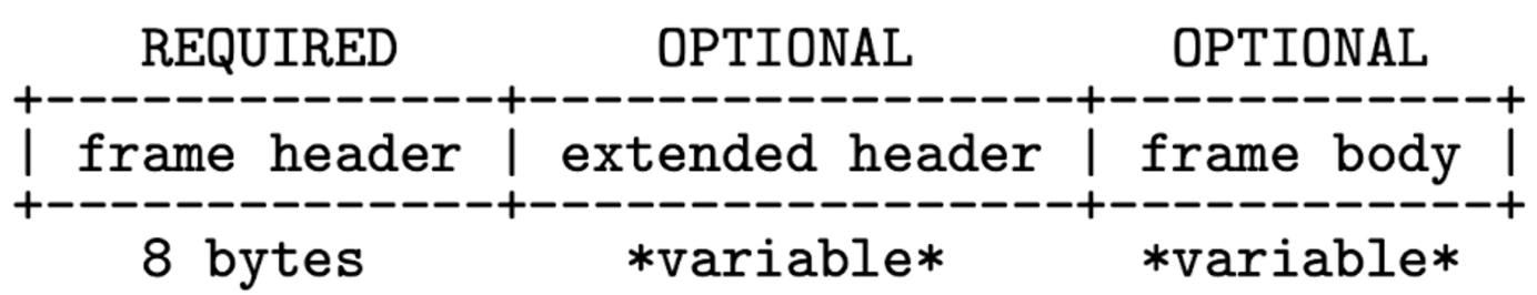 物联网常见协议之Amqp协议及使用场景解析 - 知乎