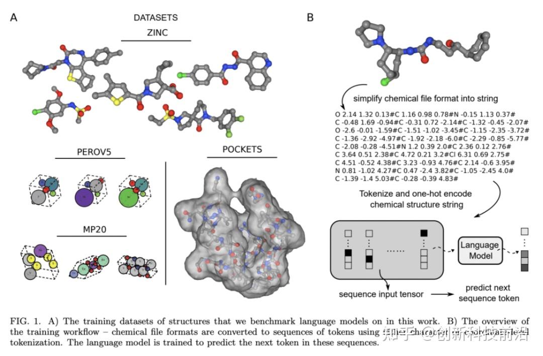 2026助力发刊：深度学习MOF材料专题学习 - 知乎