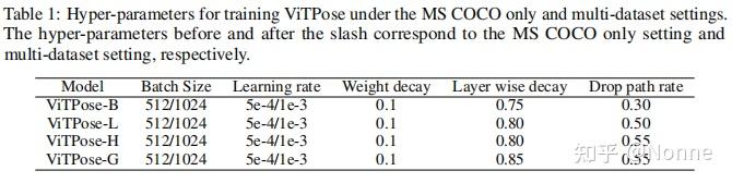 【论文精读】ViTPose - 知乎