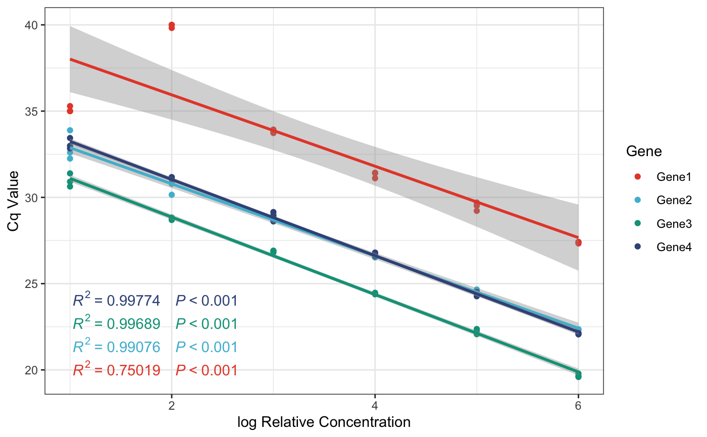 🤑 qPCRtools | 神仙R包分分钟搞定你的qPCR实验结果！~ - 知乎