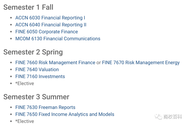 商校介绍 | 99. Tulane MFIN - 知乎