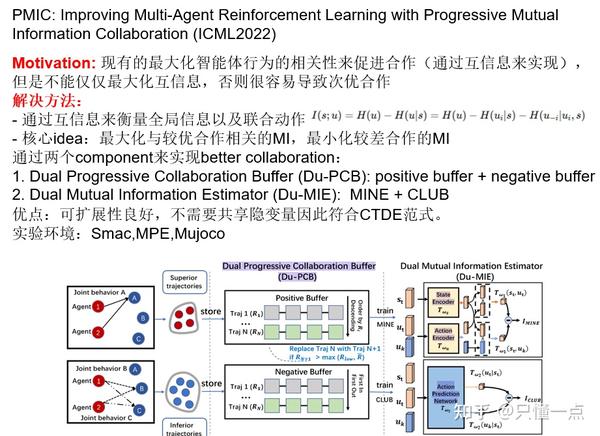 近三年AI顶会强化学习(RL)论文速读笔记系列（一） - 知乎