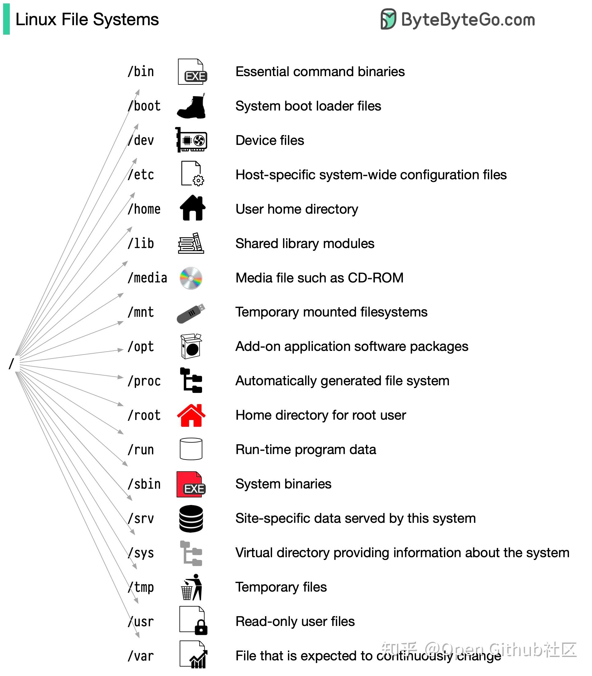 一个标星44k⭐系统设计指南开源项目:system-design-101 - 知乎