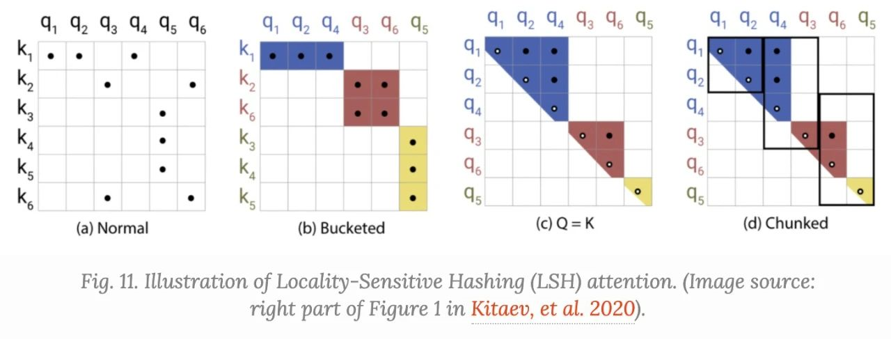 一文看懂 9 种Transformer结构！ - 知乎