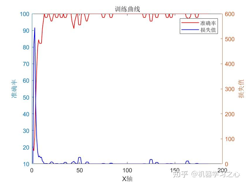 分类预测 | Matlab实现MTF-CNN-Mutilhead-Attention马尔可夫转移场卷积网络多头注意力机制多特征分类预测/故障识别 - 知乎