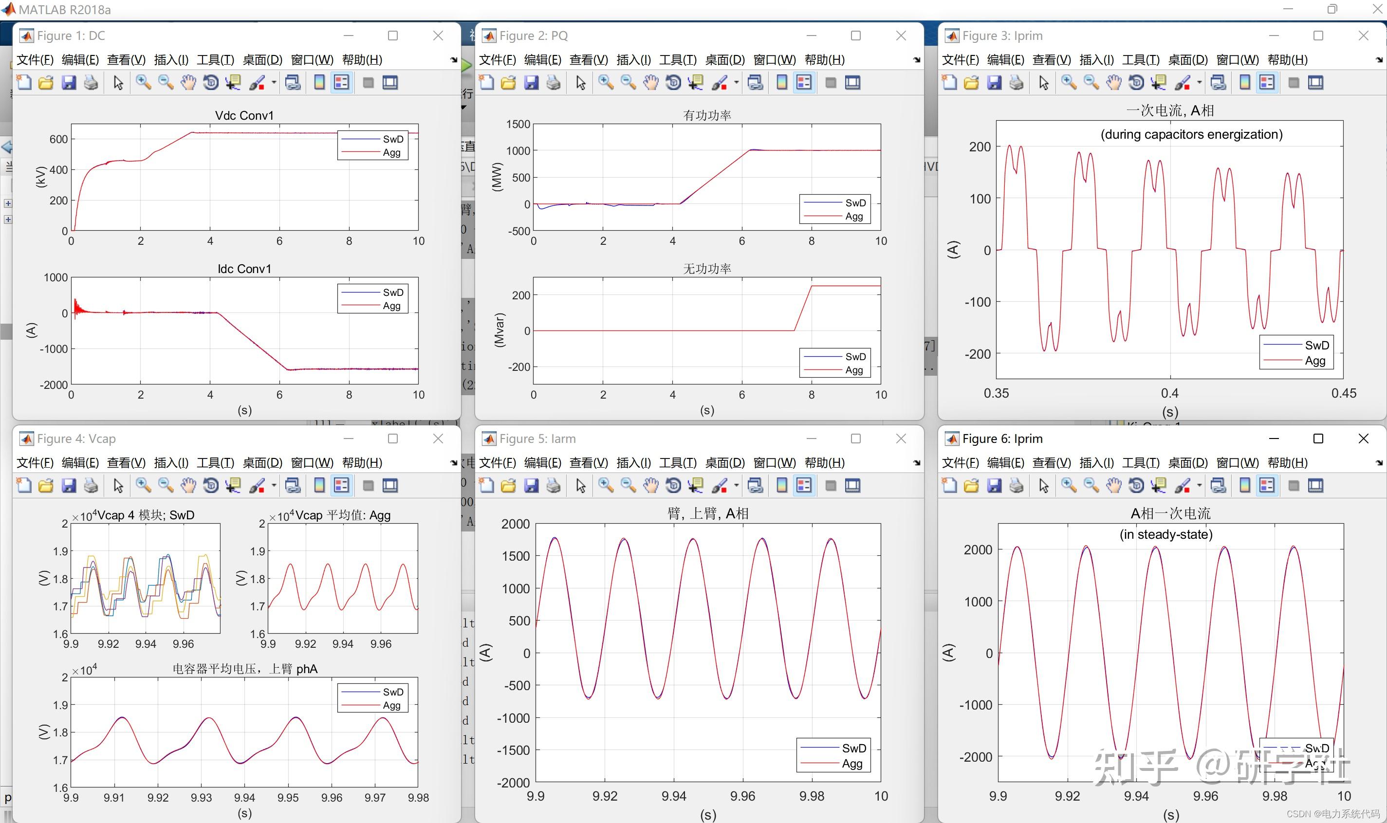 基于转换器 (MMC) 技术和电压源转换器 (VSC) 的高压直流 (HVDC) 模型（Matlab&Simulink实现） - 知乎