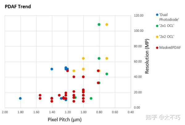 「个人翻译」CMOS 图像传感器的发展现状——IISW 2021 - 知乎