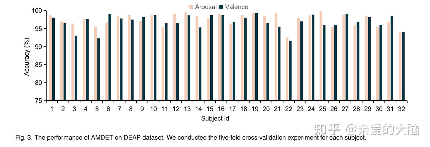 AMDET：一种多维度Transformer情绪分类网络 - 知乎