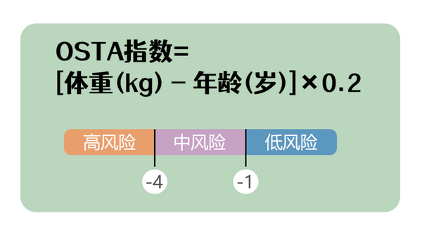 健康管理 | 骨质疏松如何预防和治疗？（附补钙小Tips & 2个简单评估是否需要治疗的方法） - 知乎