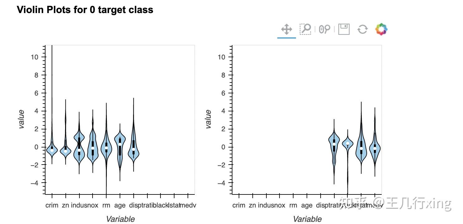 【Python-可视化】自动化画图神器 AutoViz 包介绍 - 知乎