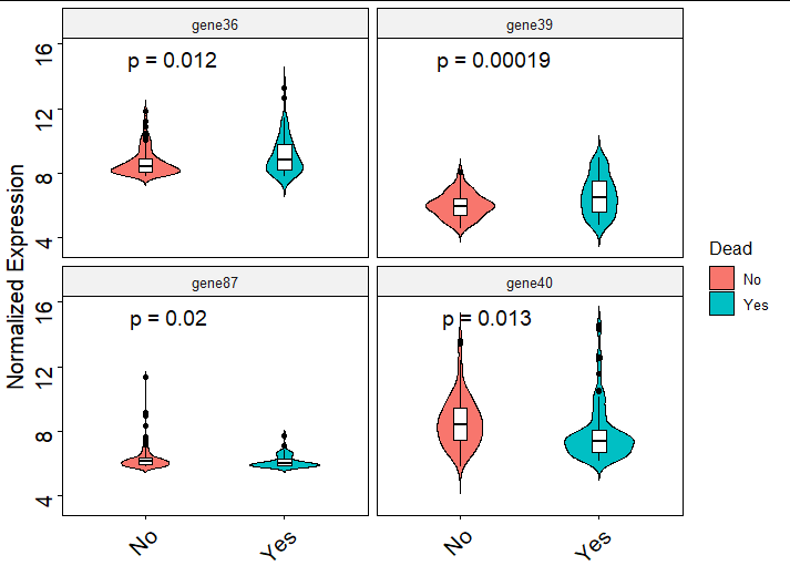 R语言ggpubr绘制小提琴图（violin plot）之分面调整 - 知乎