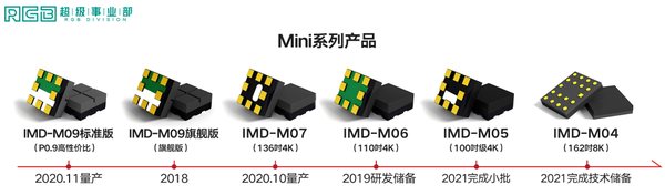 Mini/Micro LED最新进度：华灿、国星、鸿利、聚飞分别披露了... - 知乎