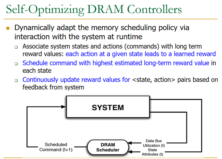 Computer Arch.Lecture 11a: Memory Controllers - 知乎