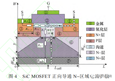 一种基于物理的 SiC MOSFET 改进电路模型 - 知乎