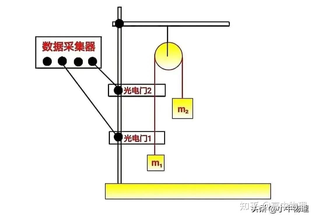 一轮复习：阿特伍德机类型 - 知乎