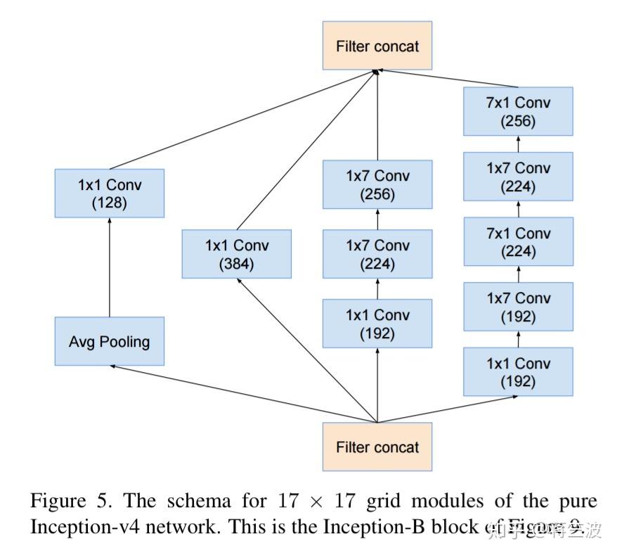 CNN入门实战：我如何把准确率从86% 提高到99%（下） - 知乎