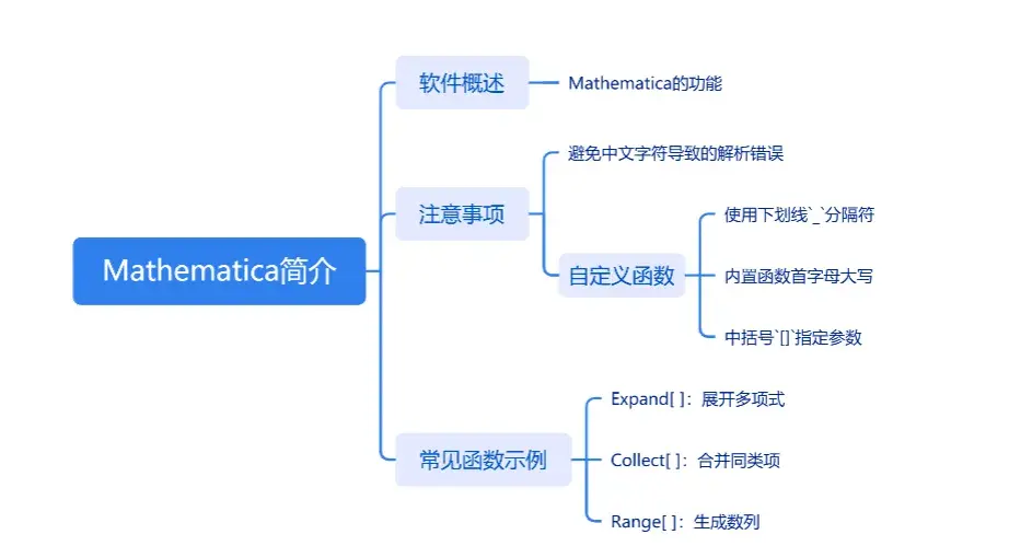 喆学（3）：Mathematica的简单介绍 - 知乎