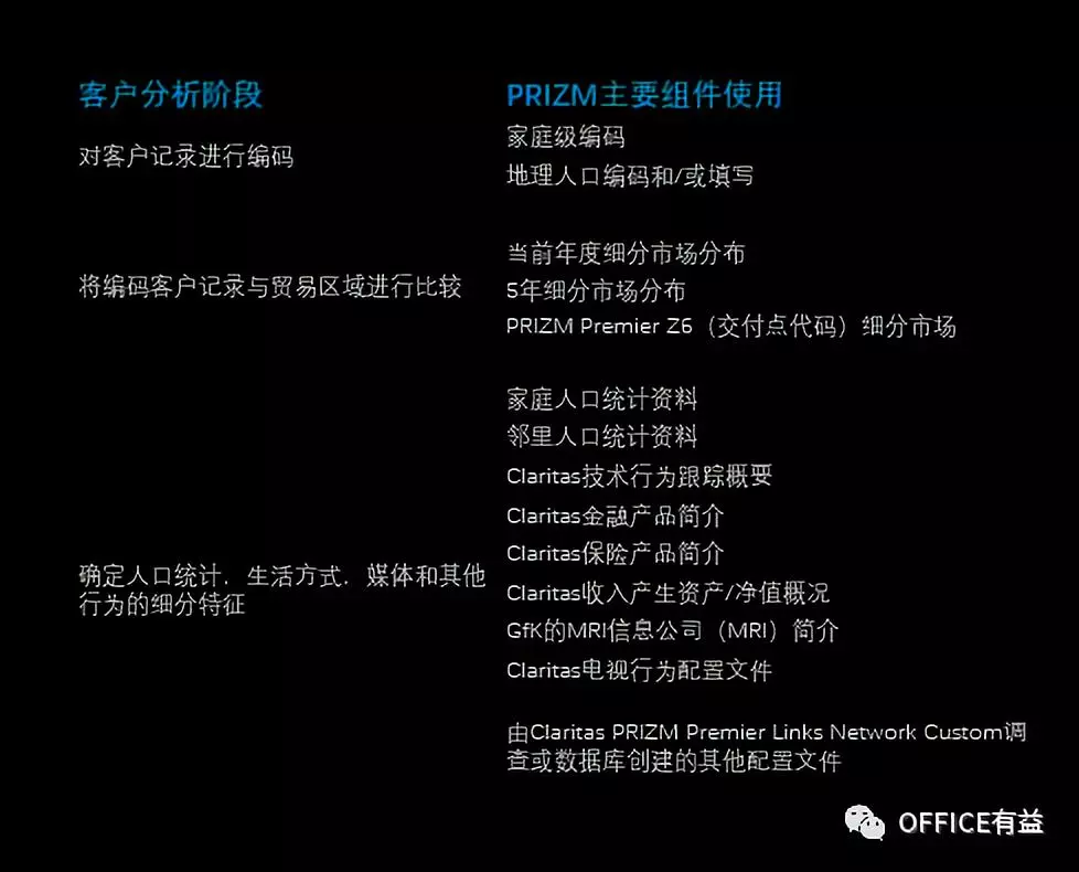 什么是PRIZM市场细分法？ - 知乎