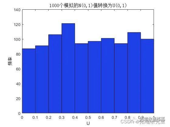 用COPULA模型进行蒙特卡洛(MONTE CARLO)模拟和拟合股票收益数据分析|附代码数据 - 知乎