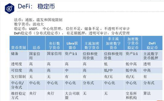 DeFi从入门到精通 看这篇就够了 - 知乎