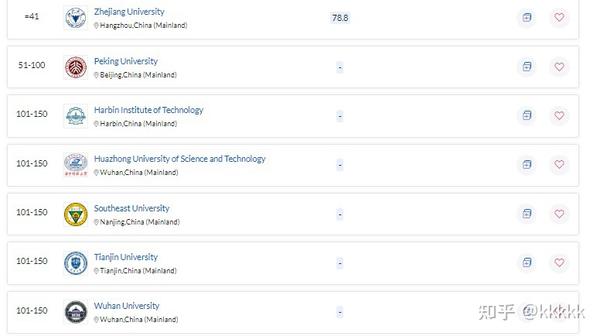 正确解读国内顶尖，985和211大学与QS前50大学（2022年）的真实区别 - 知乎